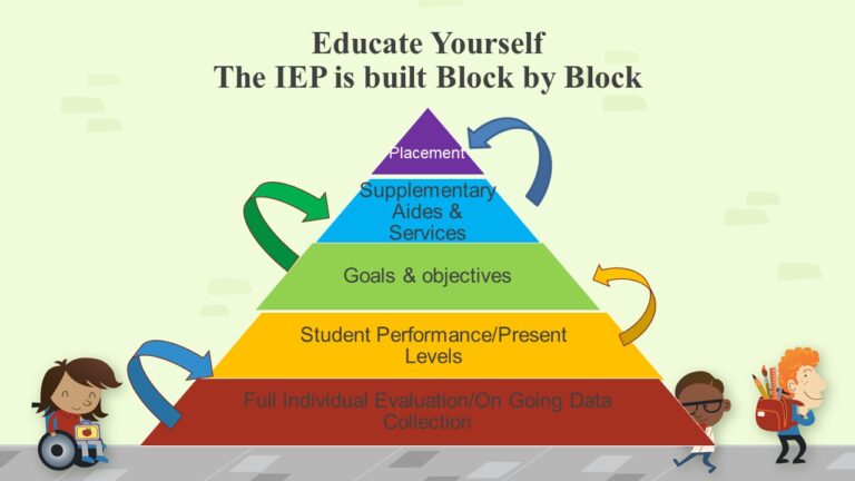 IEP Process Step-By-Step - Texas Project First